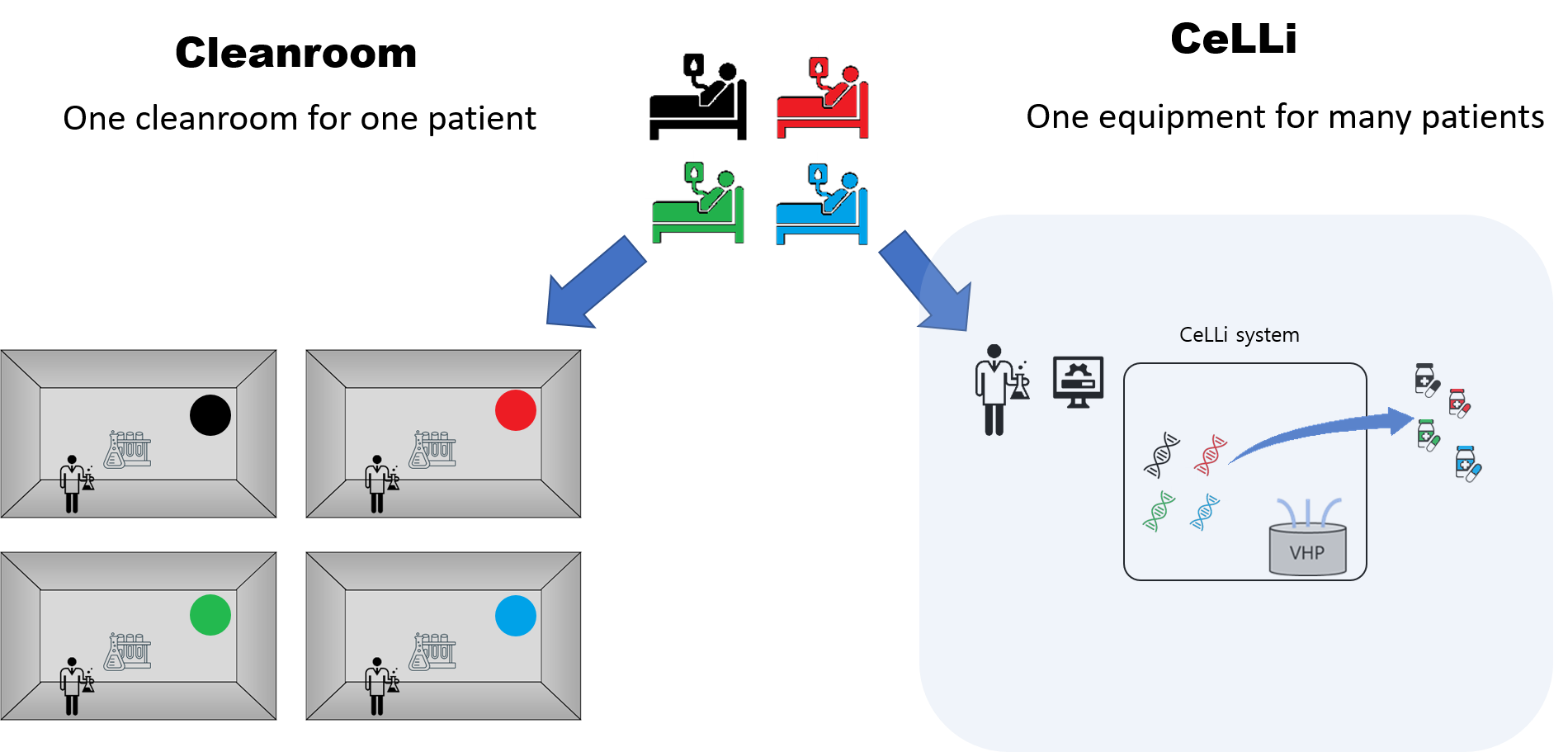 CeLLi - ATI Biosystems
