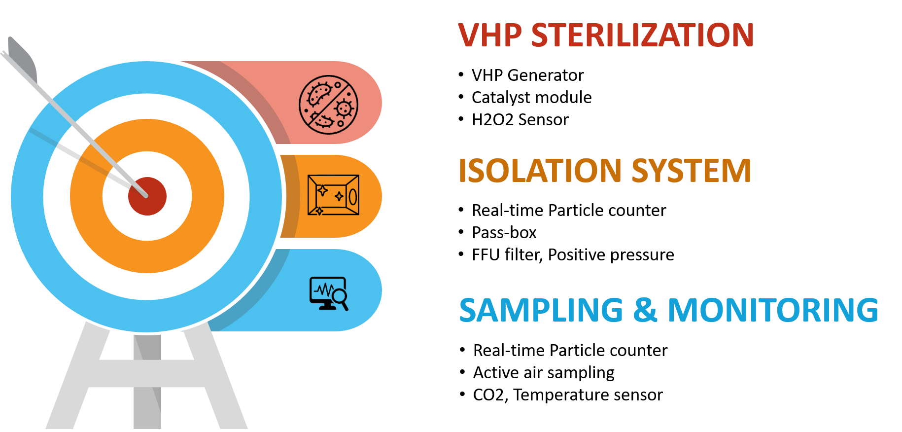 CeLLi - ATI Biosystems