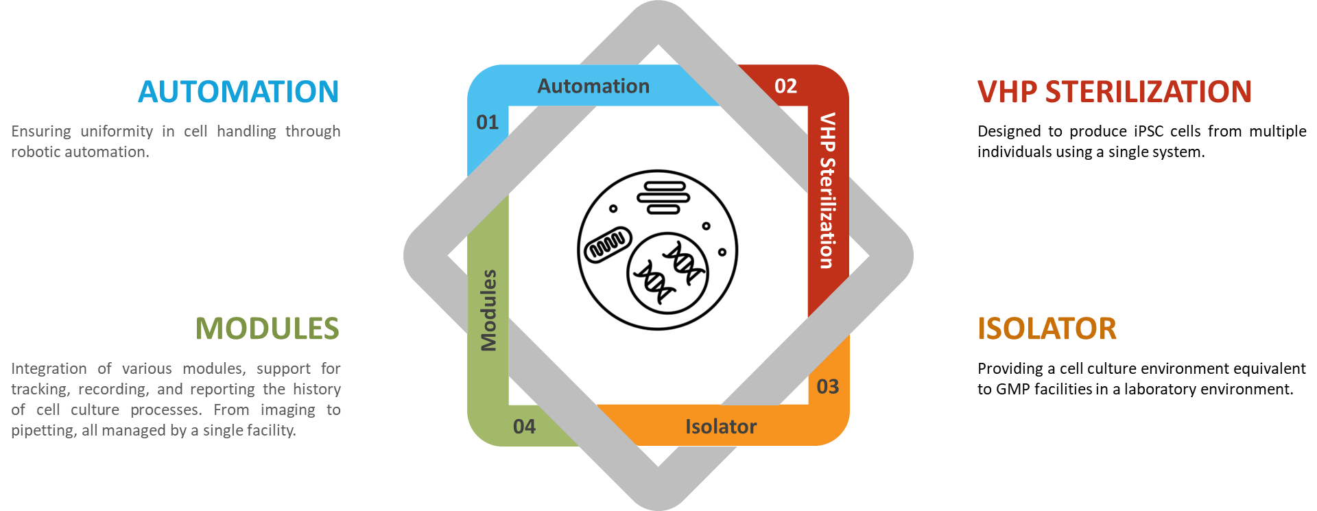 CeLLi - ATI Biosystems