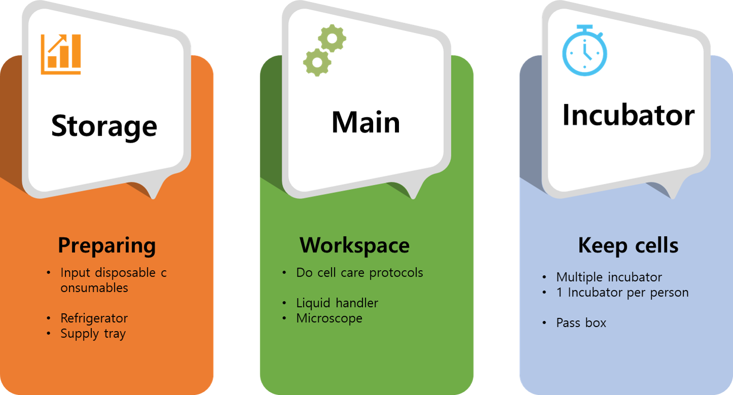 CeLLi - ATI Biosystems